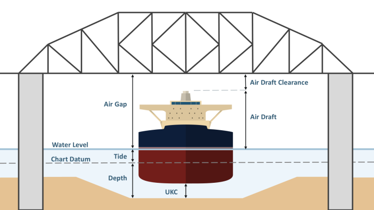 Air Draft Clearance Project at Melbourne - OMC International